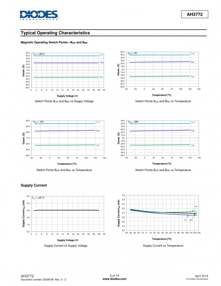 AH3772 datasheet page 5