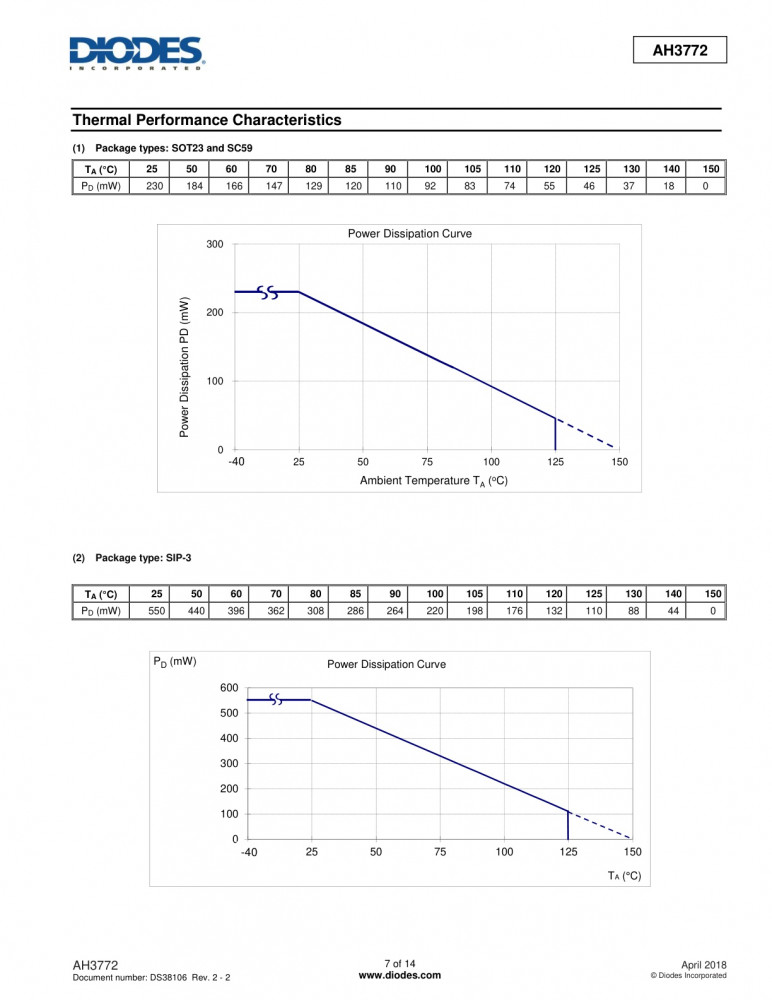 AH3772 datasheet page 7