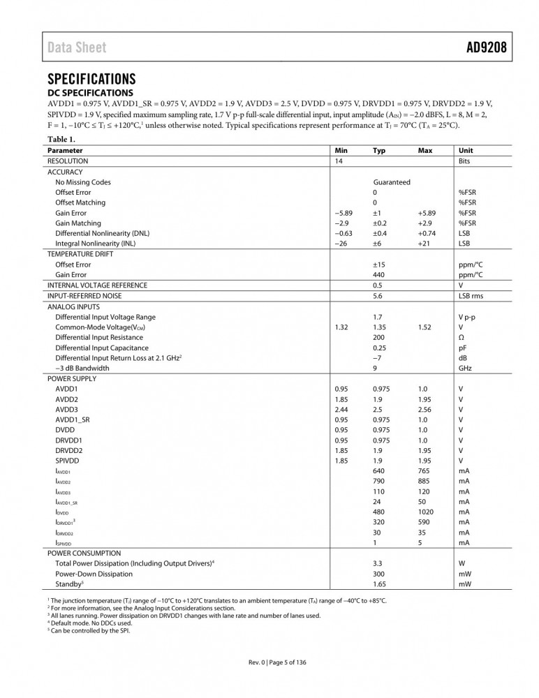 AD9208 document page 5
