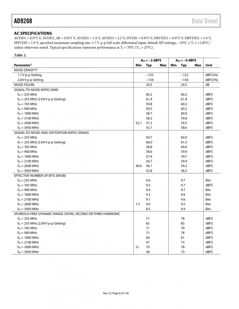 AD9208 document page 6