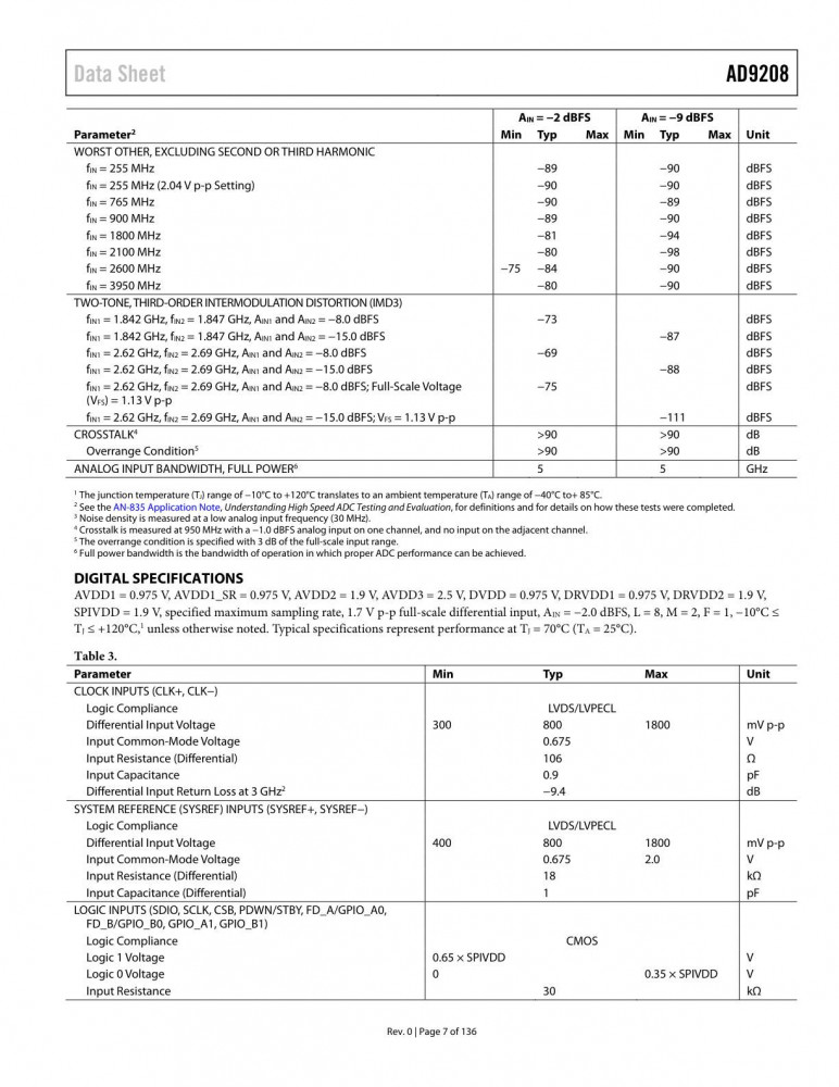 AD9208 document page 7