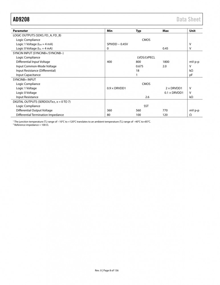 AD9208 document page 8
