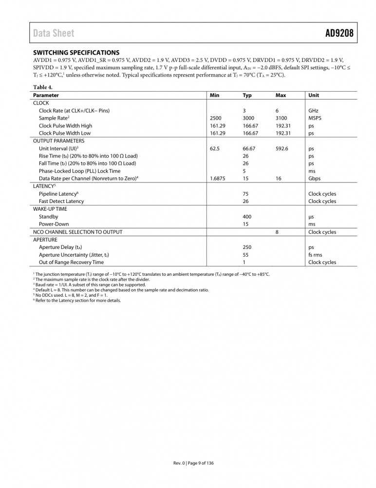 AD9208 document page 9