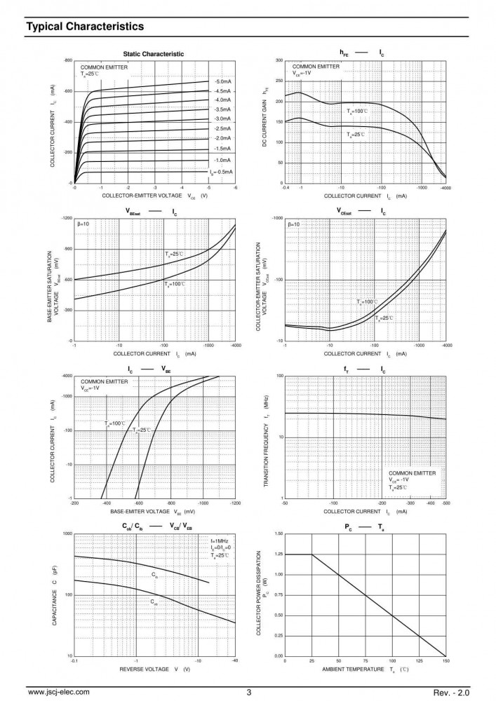 JSCJ BD442 datasheet page 3