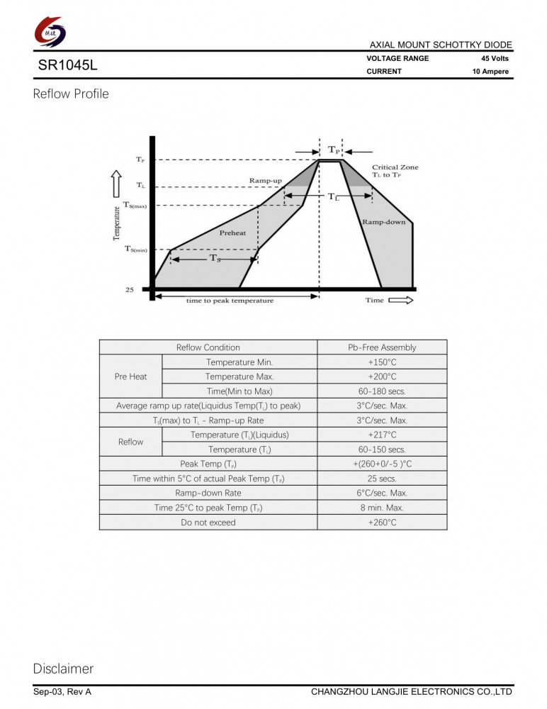 SR1045L datasheet page 4