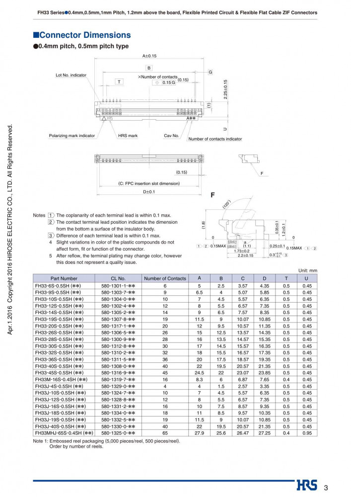 FH33 series datasheet page 3