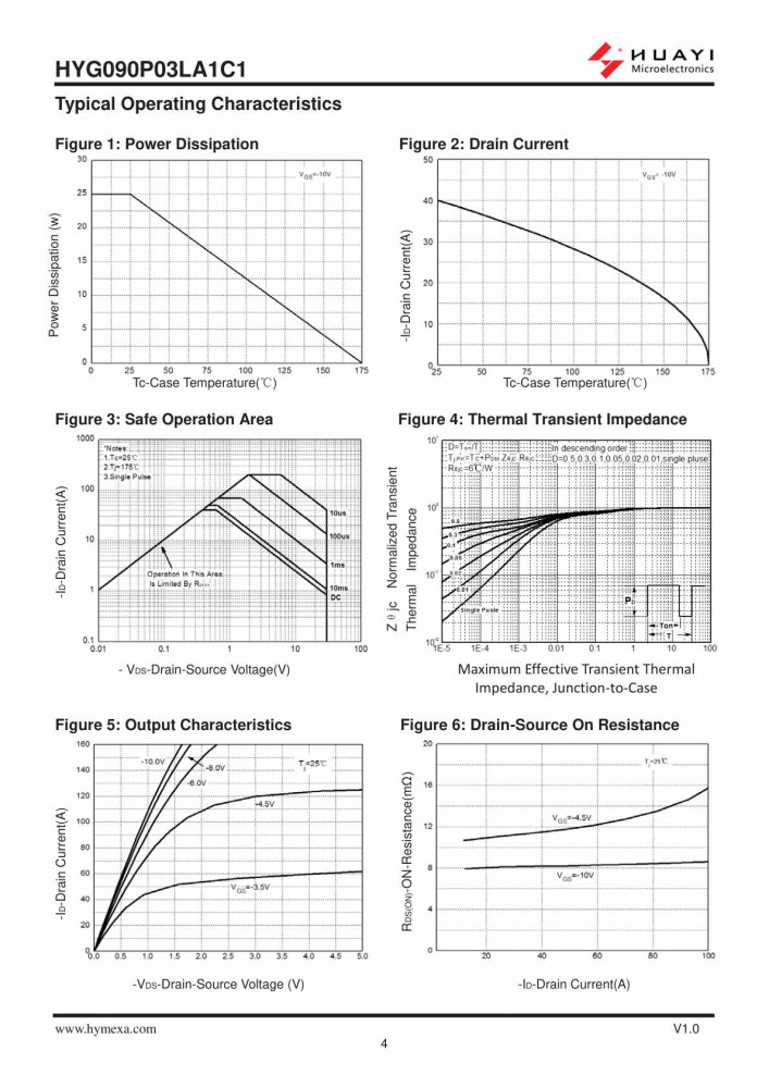 HYG090P03LA1C1 datasheet page 4
