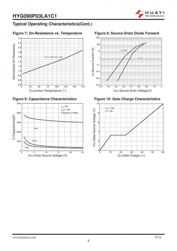 HYG090P03LA1C1 datasheet page 5