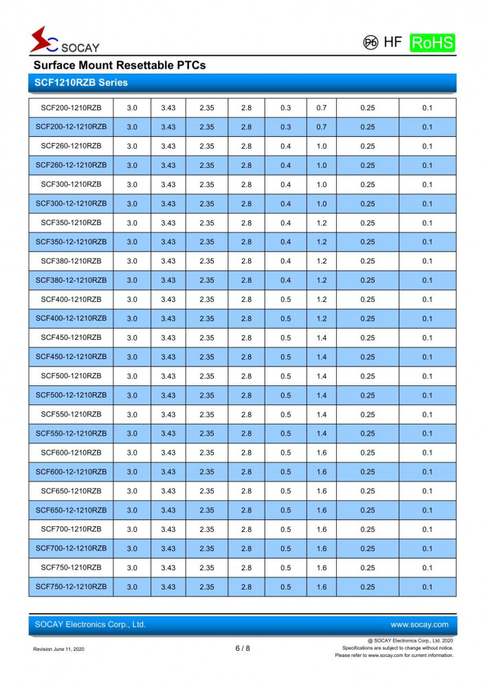 SOCAY SCF1210RZB Series datasheet, page 6