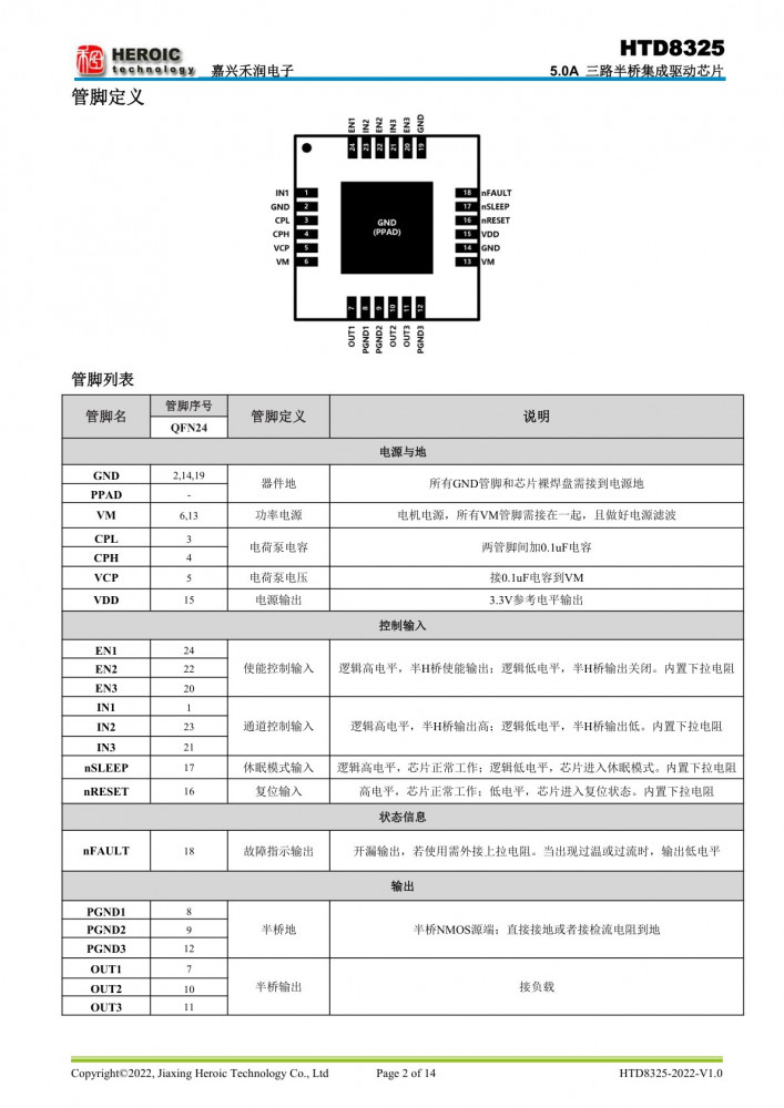 HTD8325QNL datasheet page 2