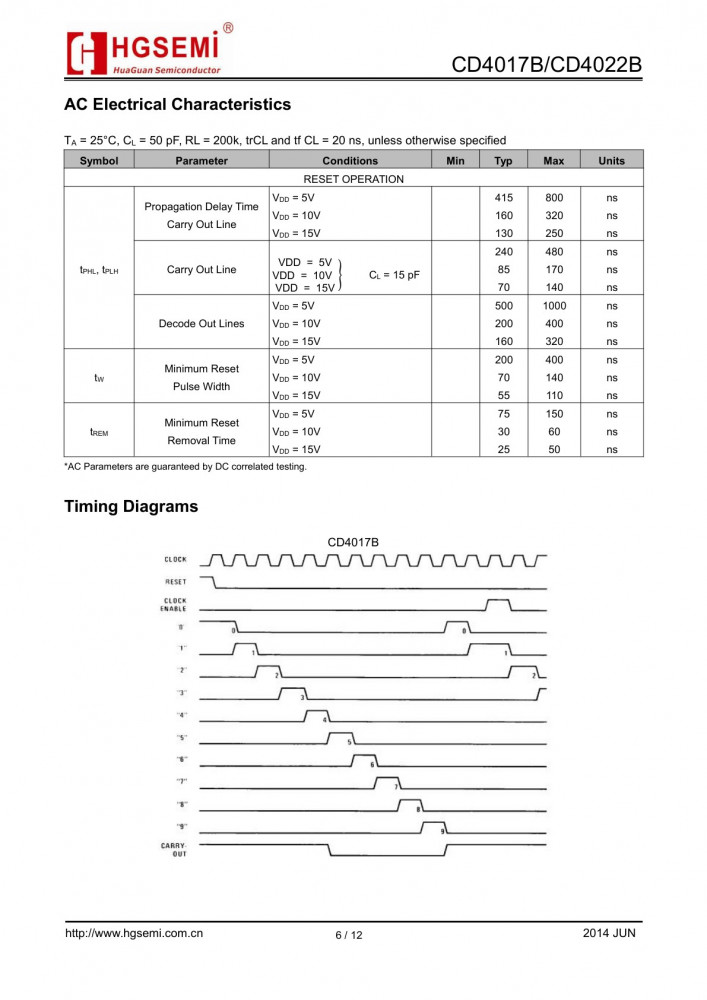 CD4022BE datasheet page 6