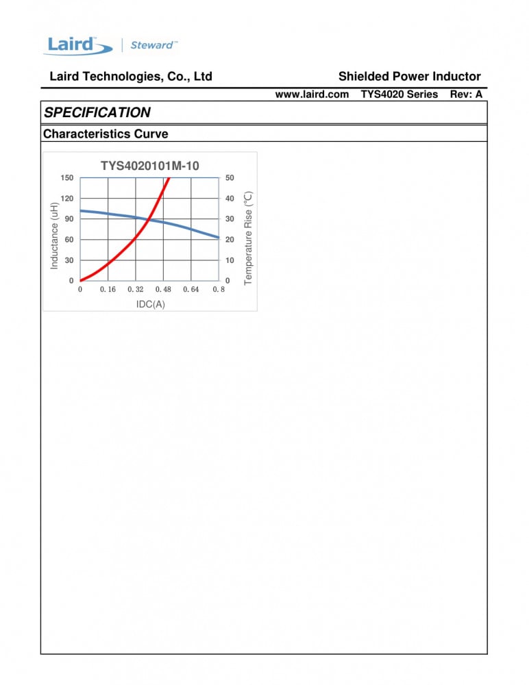 Laird TYS4020 datasheet page 6