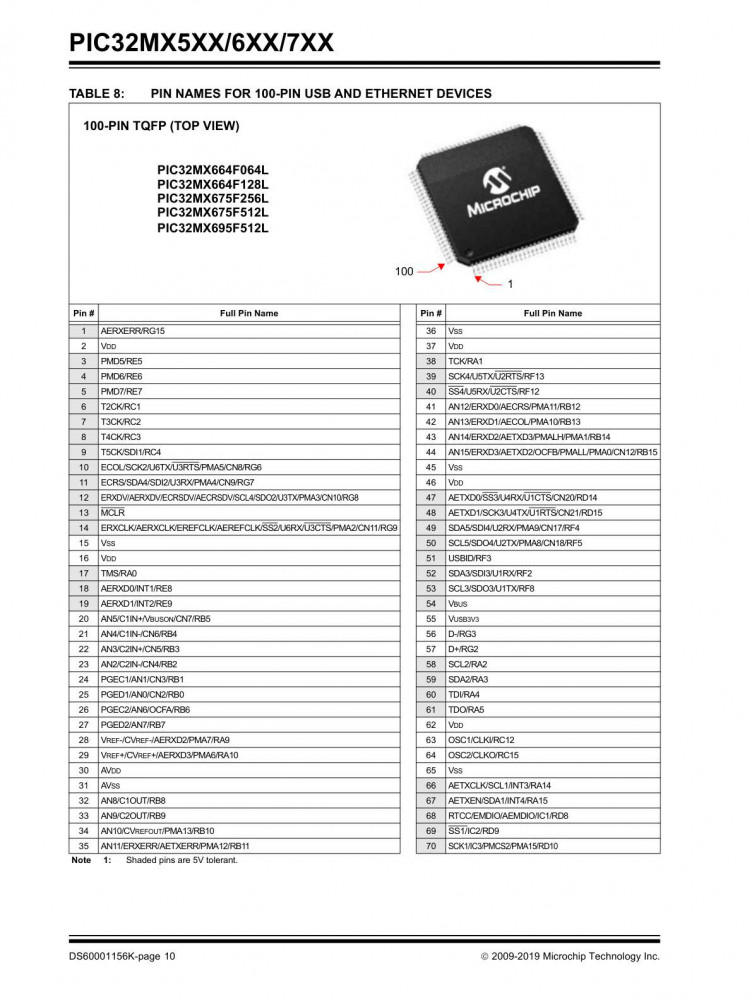 PIC32MX675F256H document preview, page 10
