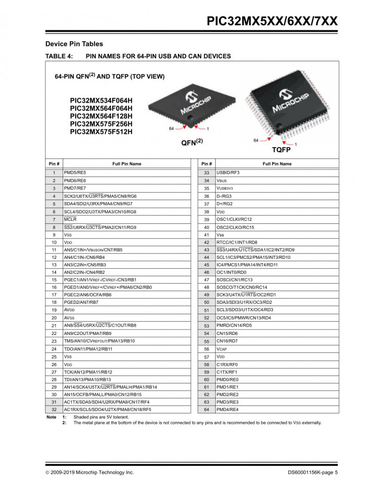PIC32MX675F256H document preview, page 5
