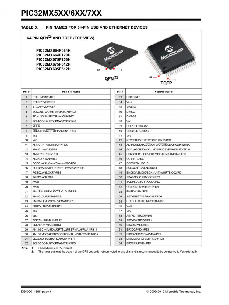 PIC32MX675F256H document preview, page 6