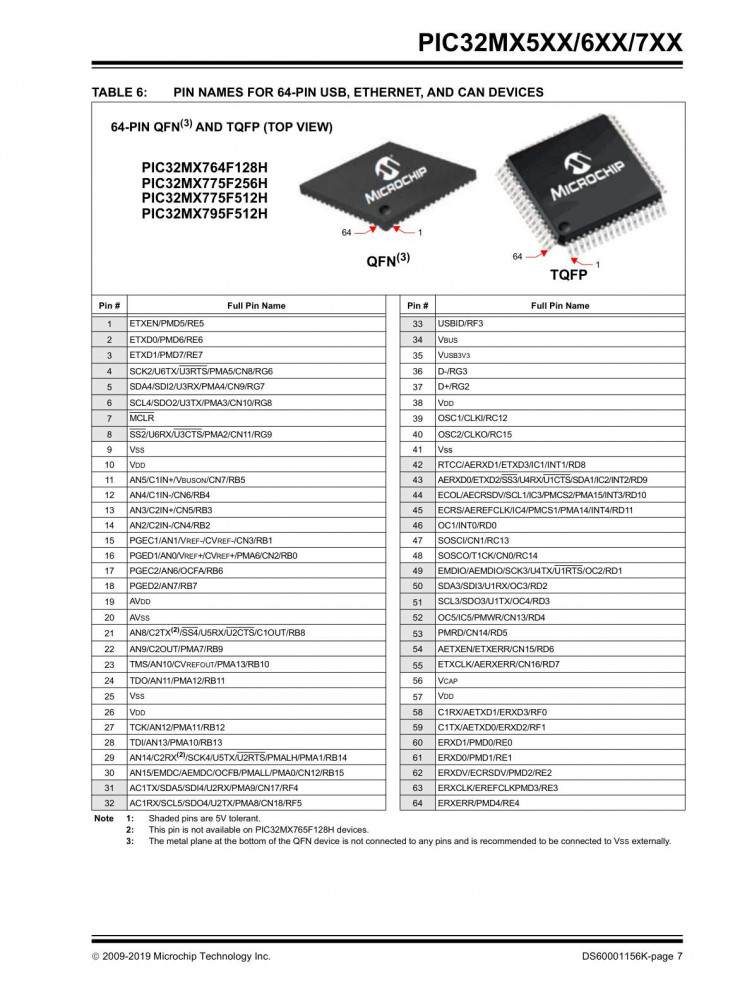 PIC32MX675F256H document preview, page 7