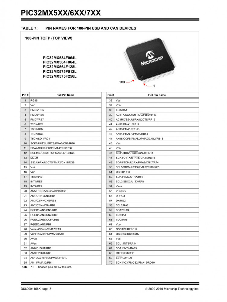 PIC32MX675F256H document preview, page 8