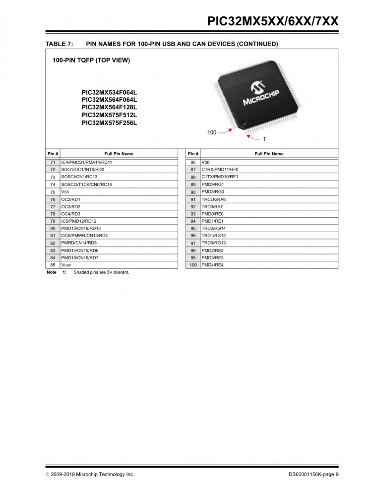 PIC32MX675F256H document preview, page 9