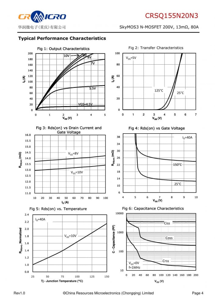 CRSQ155N20N3 datasheet page 4