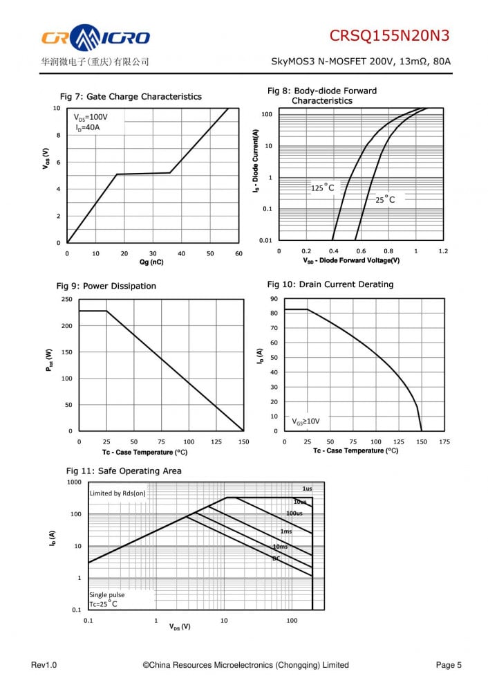 CRSQ155N20N3 datasheet page 5