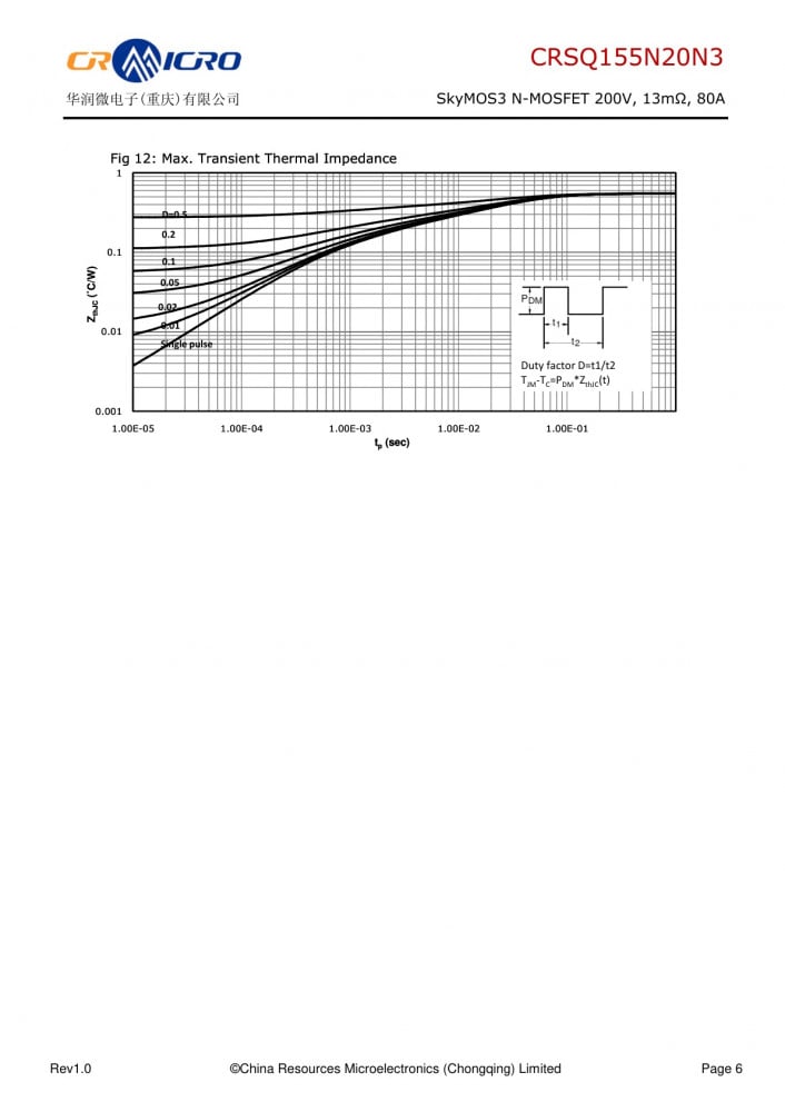 CRSQ155N20N3 datasheet page 6