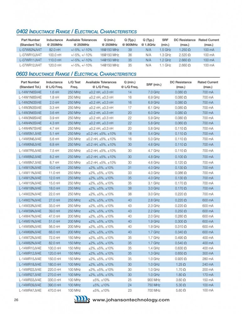 Johanson Dielectrics technical document page 5
