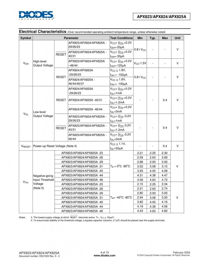 APX823 datasheet page 4