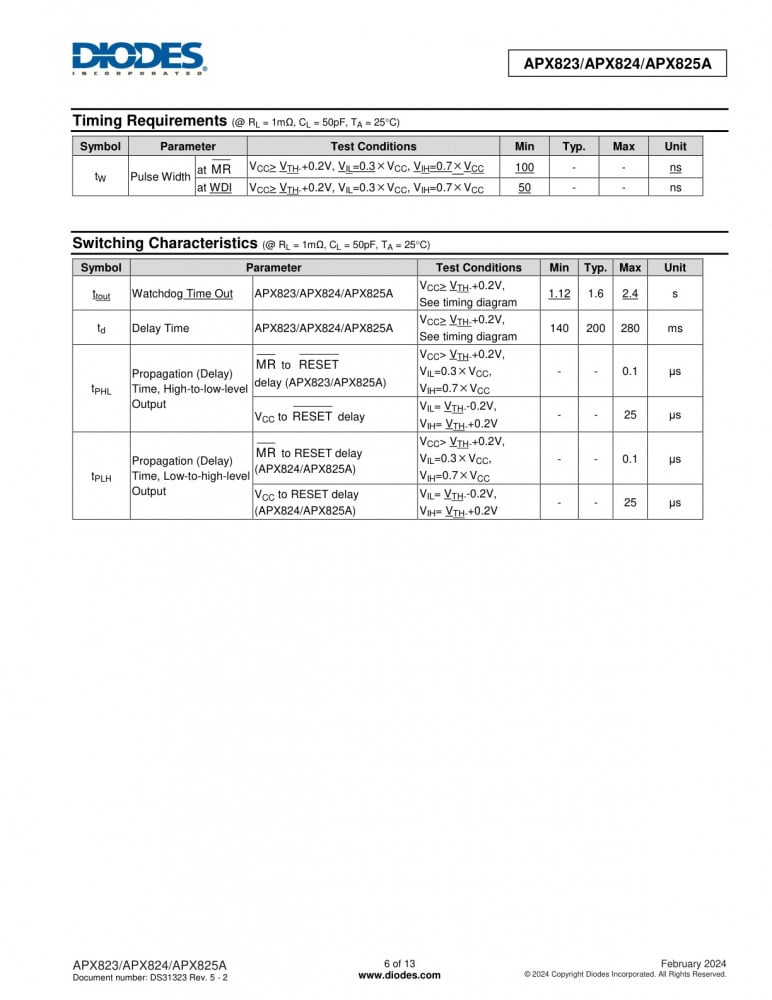 APX823 datasheet page 6