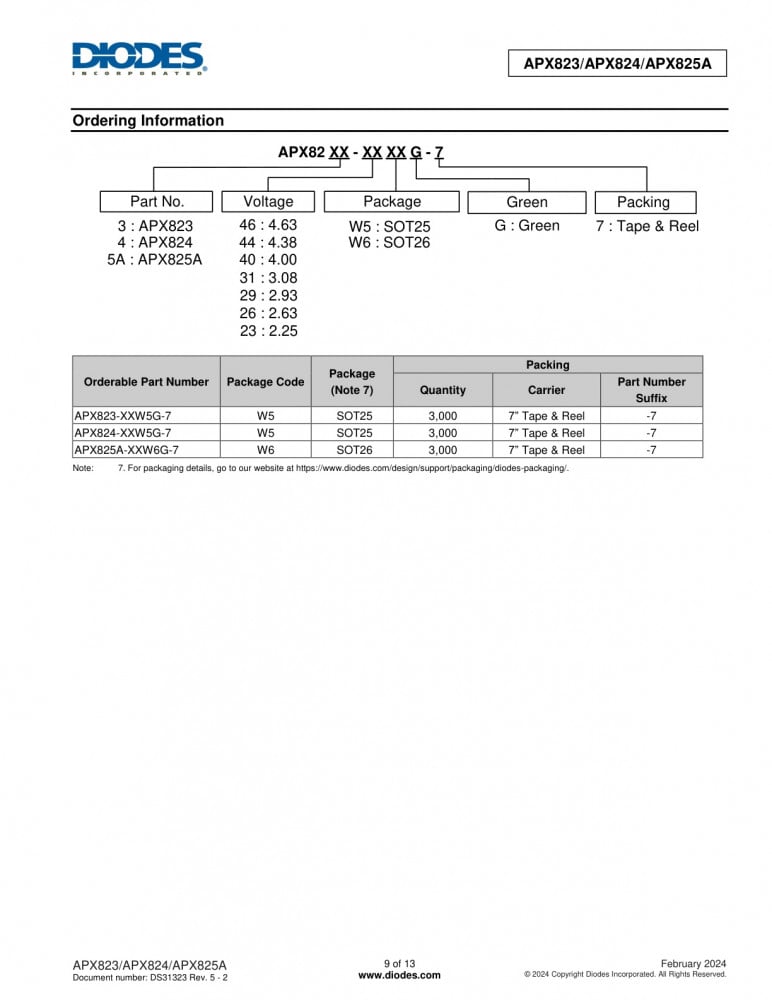 APX823 datasheet page 9