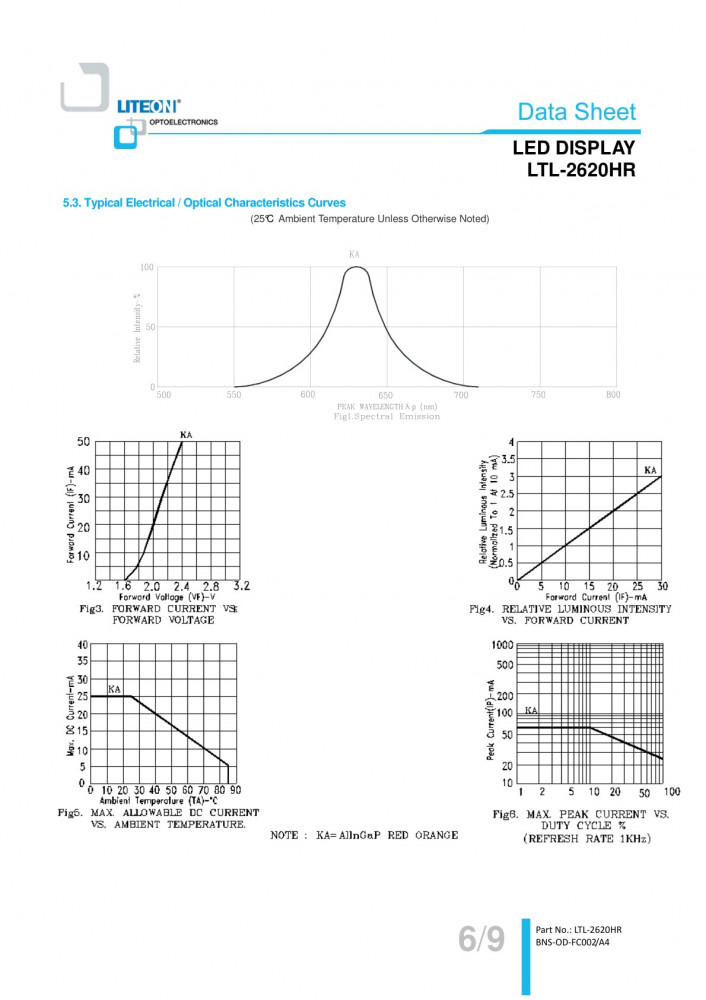 LTL-2620HR datasheet page 7