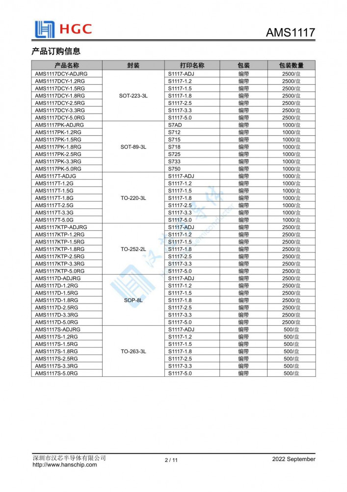 AMS1117 datasheet page 2