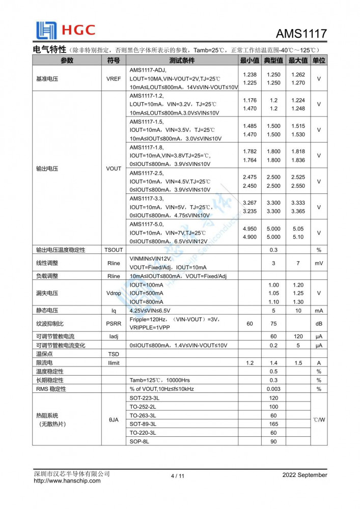 AMS1117 datasheet page 4