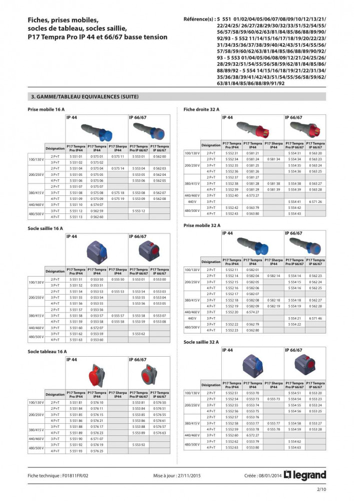Legrand P17 Tempra Pro technical document page 2