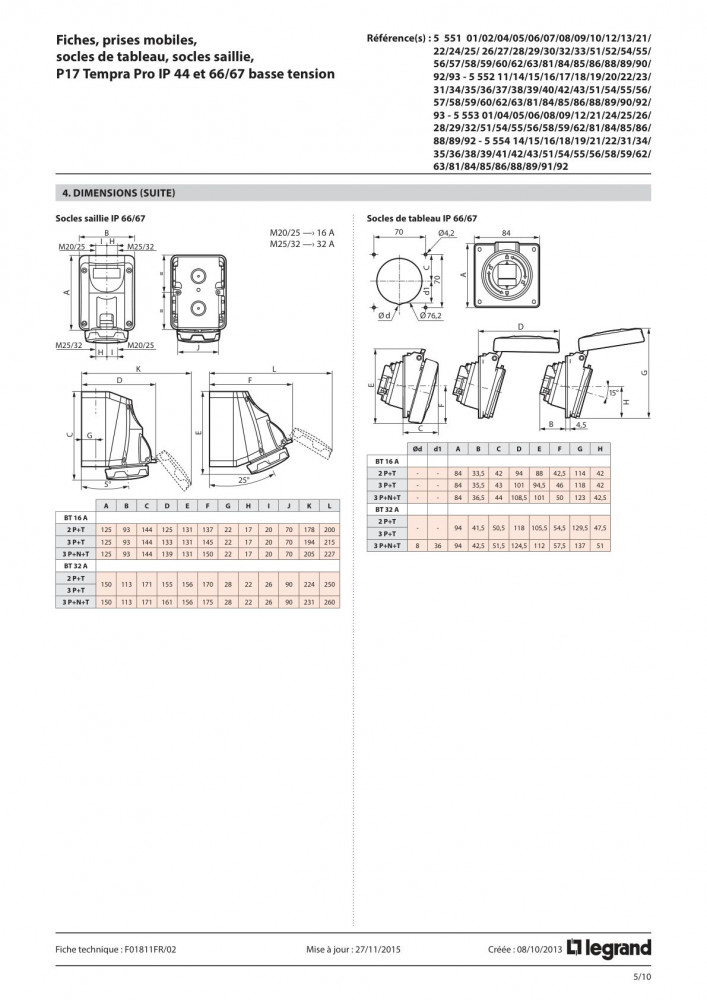 Legrand P17 Tempra Pro technical document page 5