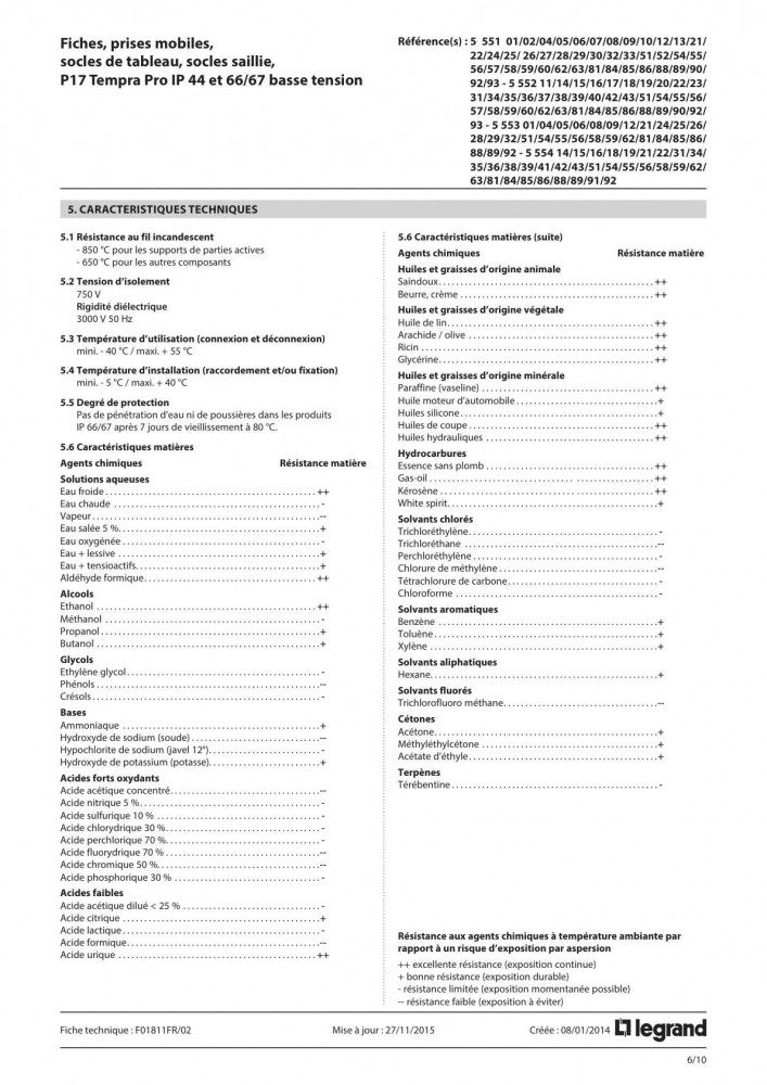 Legrand P17 Tempra Pro technical document page 6