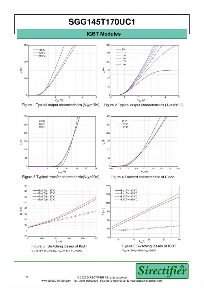 SGG145T170UC1 document page 3