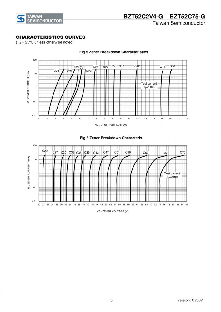 BZT52C3V9-G datasheet preview, page 5