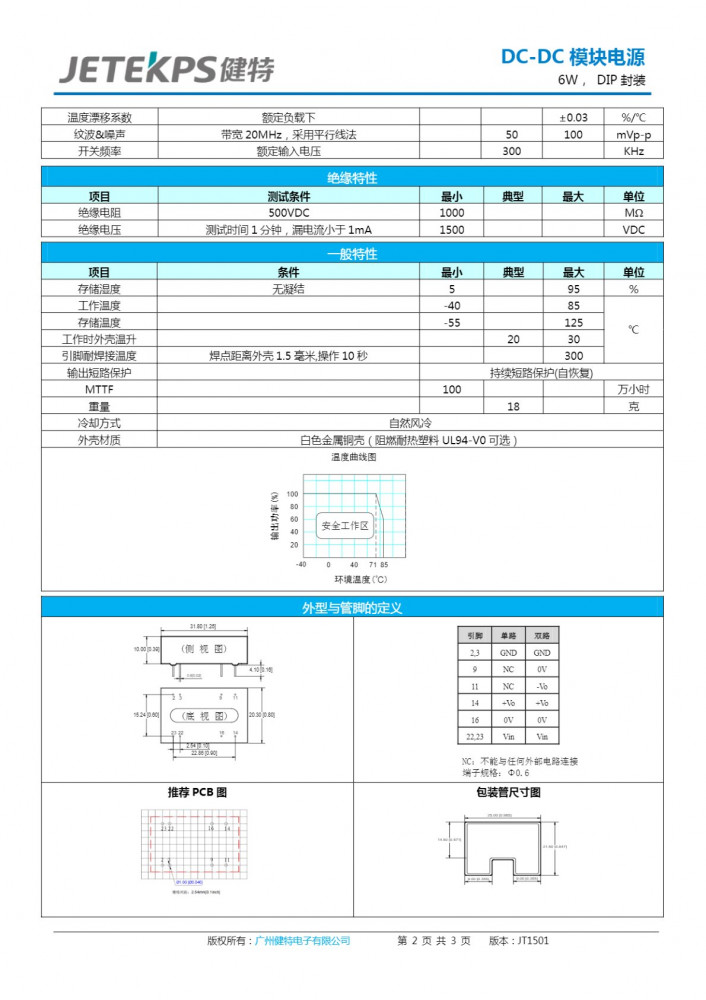 J06W_B series electrical and mechanical data