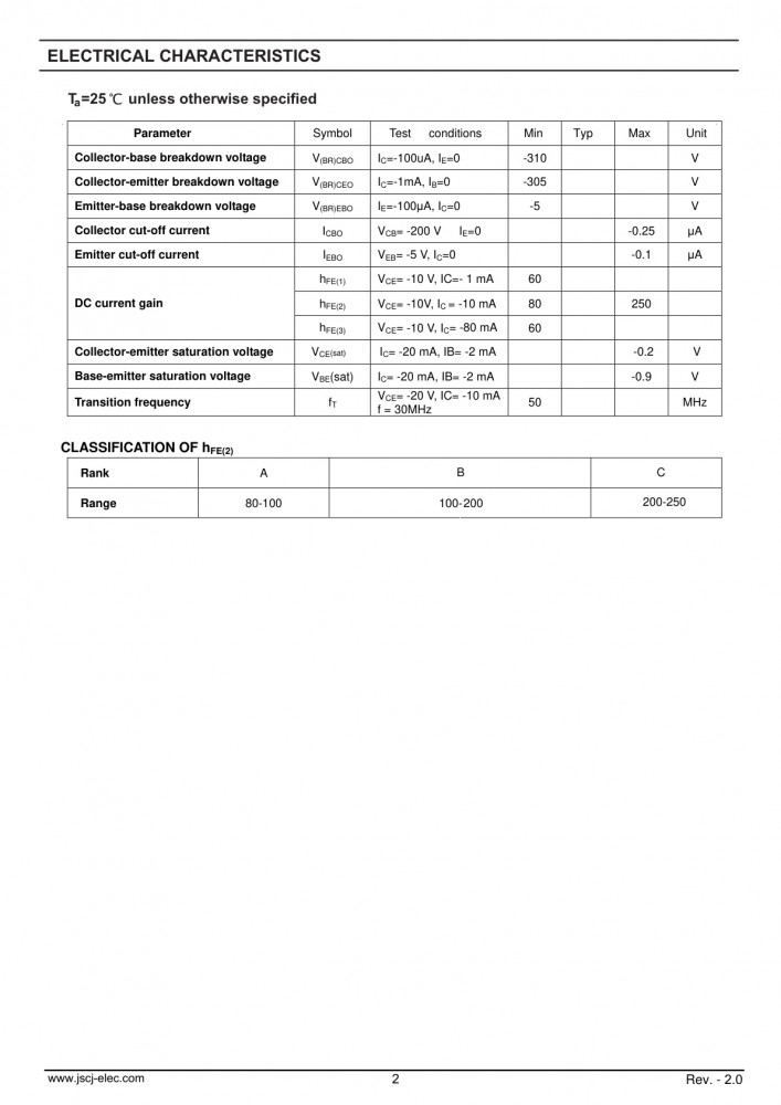 JSCJ A92-TA datasheet page 2