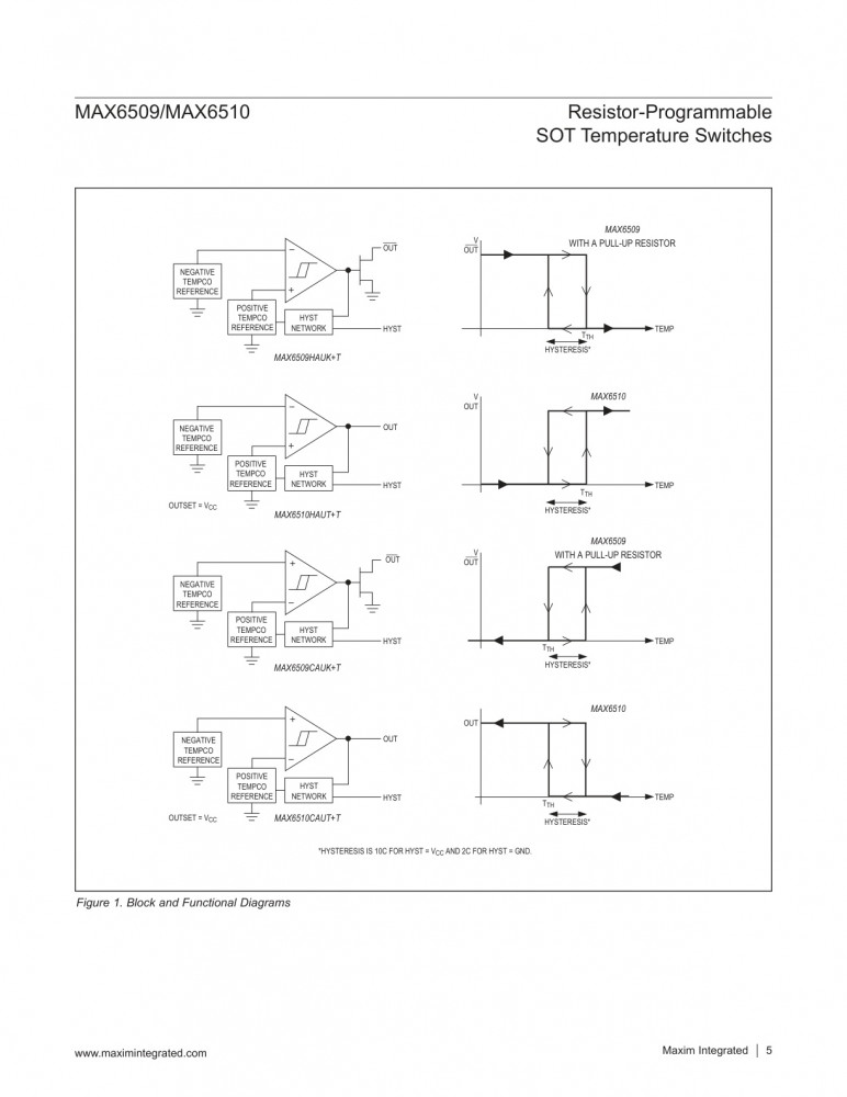 MAX6509/MAX6510 datasheet page 5