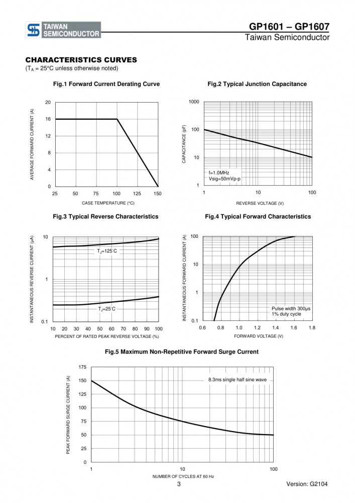 GP1606 technical document page 3