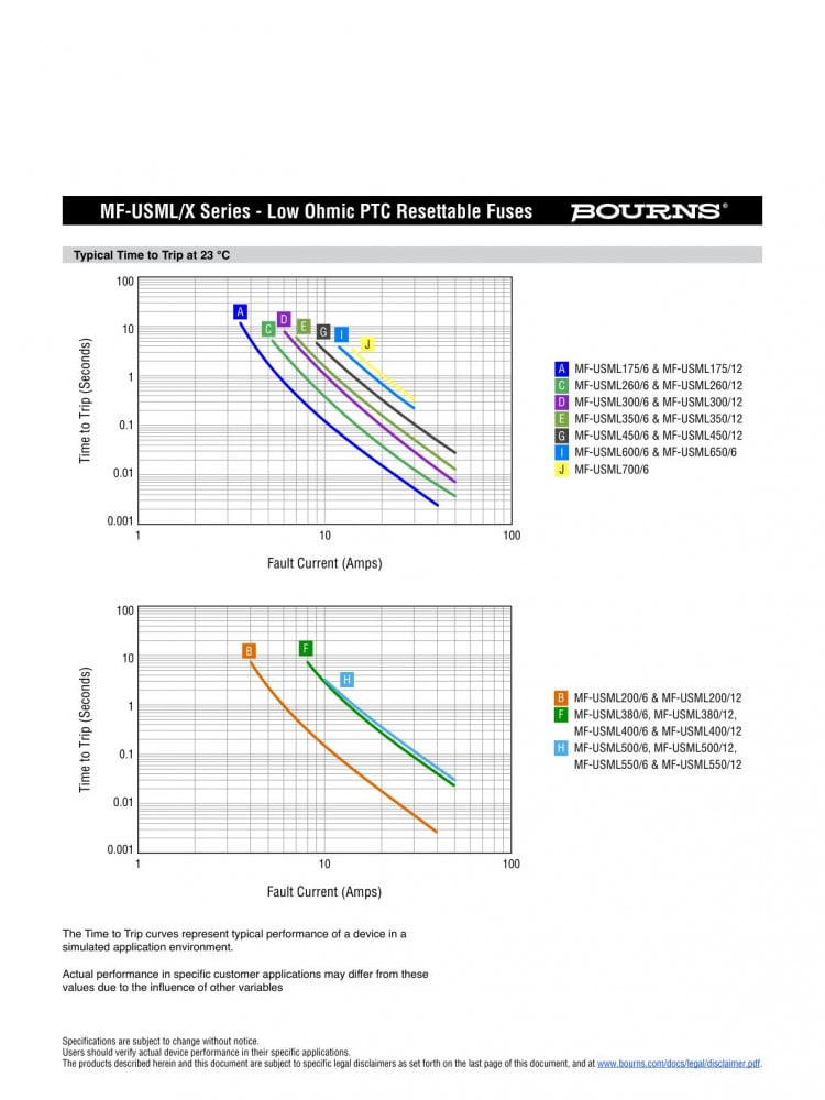 BOURNS MF-USML series datasheet page 4