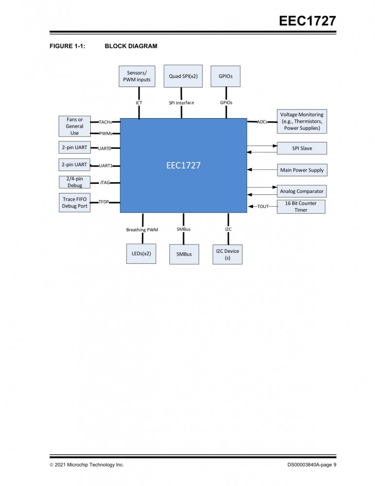 EEC1727 document preview page 9