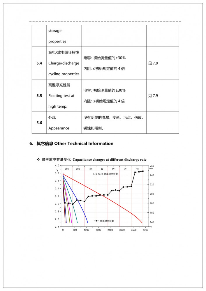 LIC1640L3R8C500 specification page 7