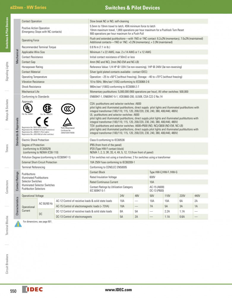 IDEC HW Series technical document page 2