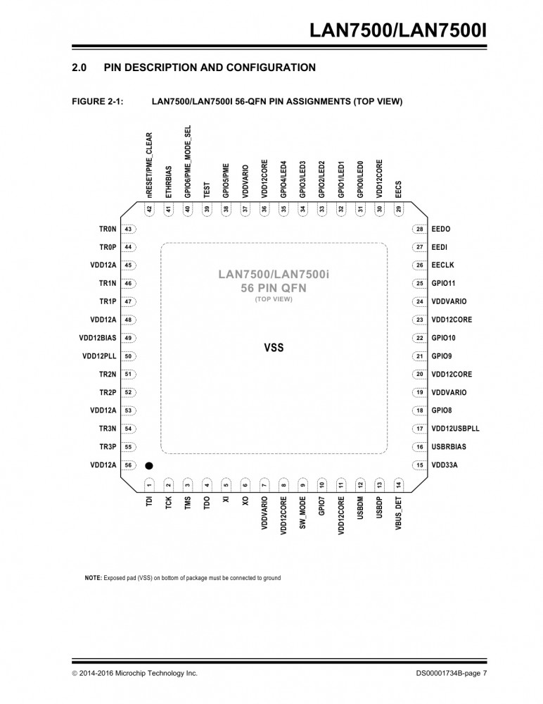 LAN7500 datasheet page 7