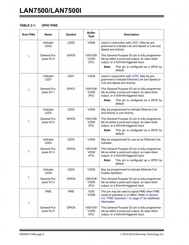 LAN7500 datasheet page 8