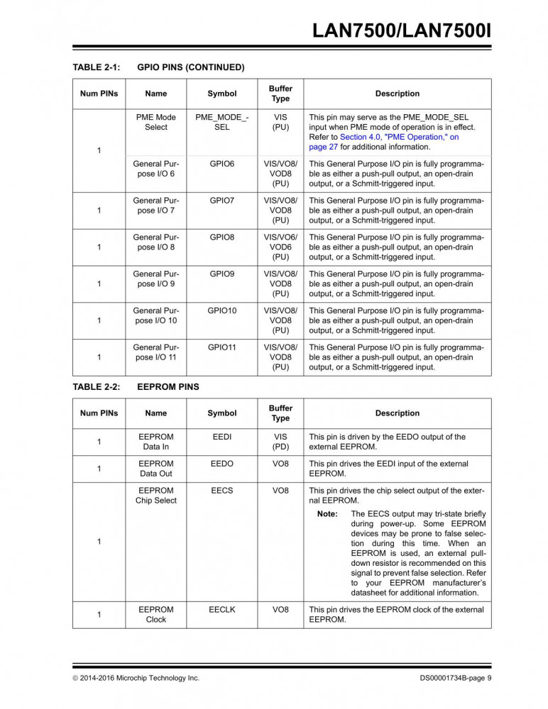 LAN7500 datasheet page 9