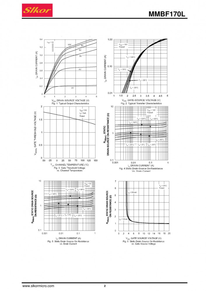 MMBF170L datasheet page 2
