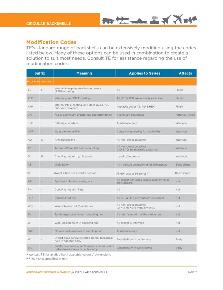 TE circular backshell documentation page 7